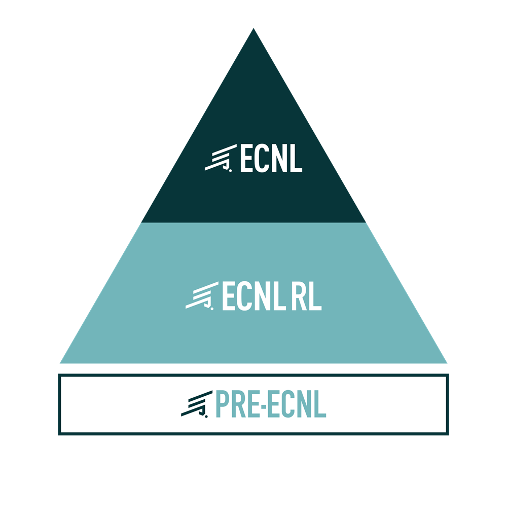 ECNL Boys – Connecticut Football Club